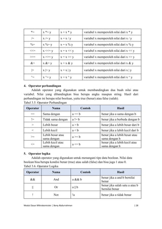 Modul Mikrokontroler - Bab 3. Pemrograman Mikrokontroler | PDF