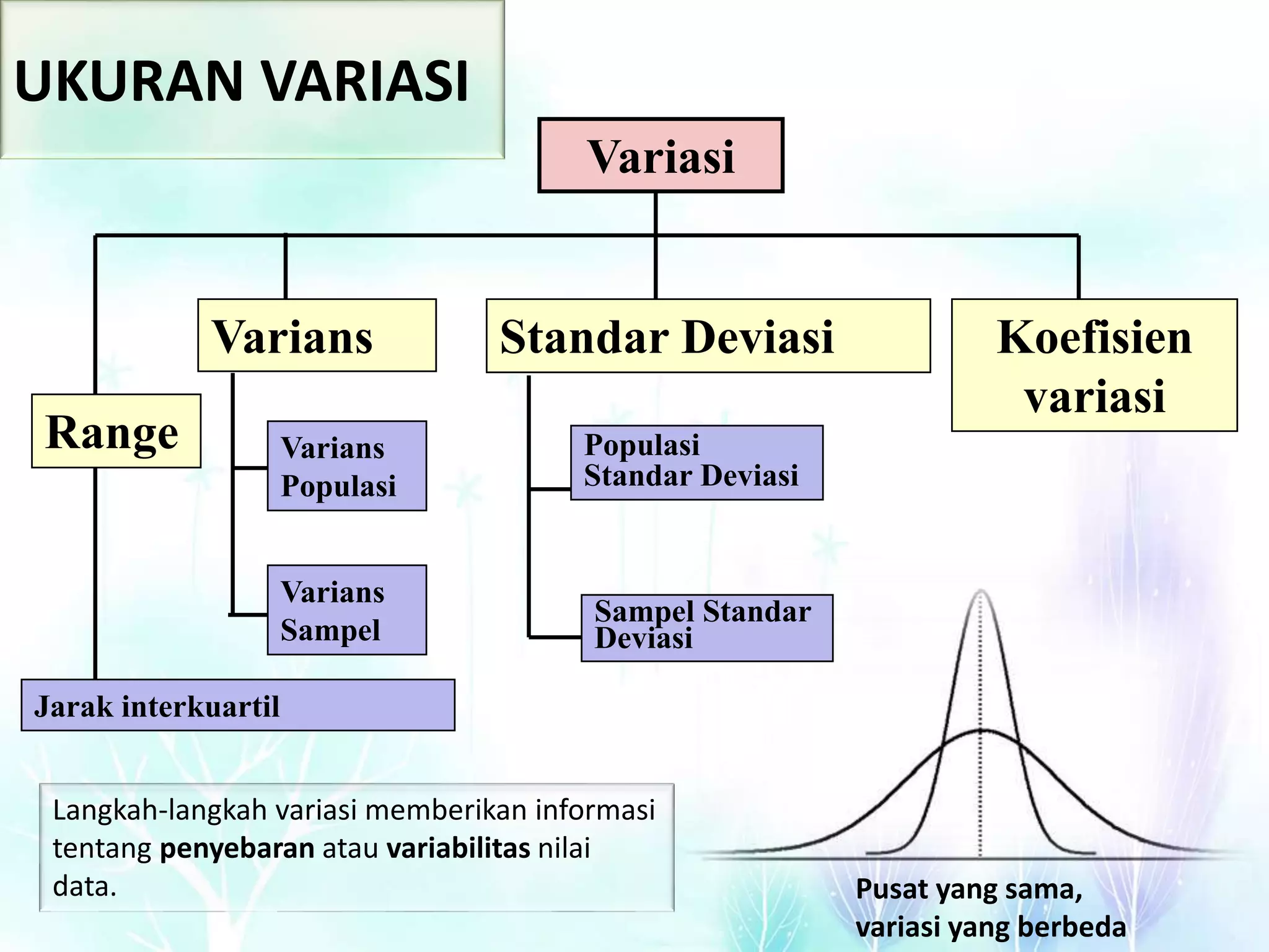 Bab 3. Ukuran-Ukuran Numerik Statistik Deskriptif | PPTX