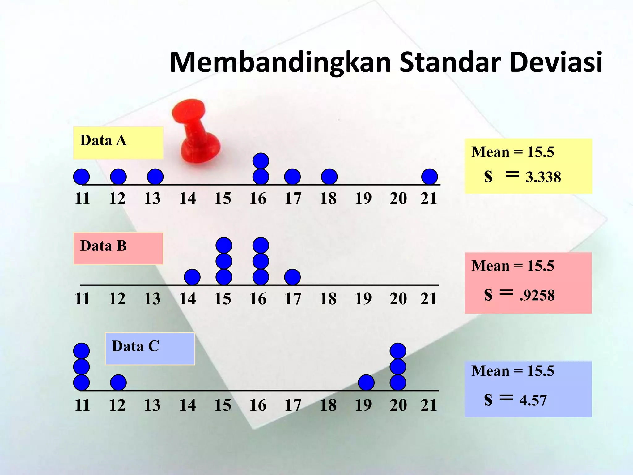 Bab 3. Ukuran-Ukuran Numerik Statistik Deskriptif | PPTX
