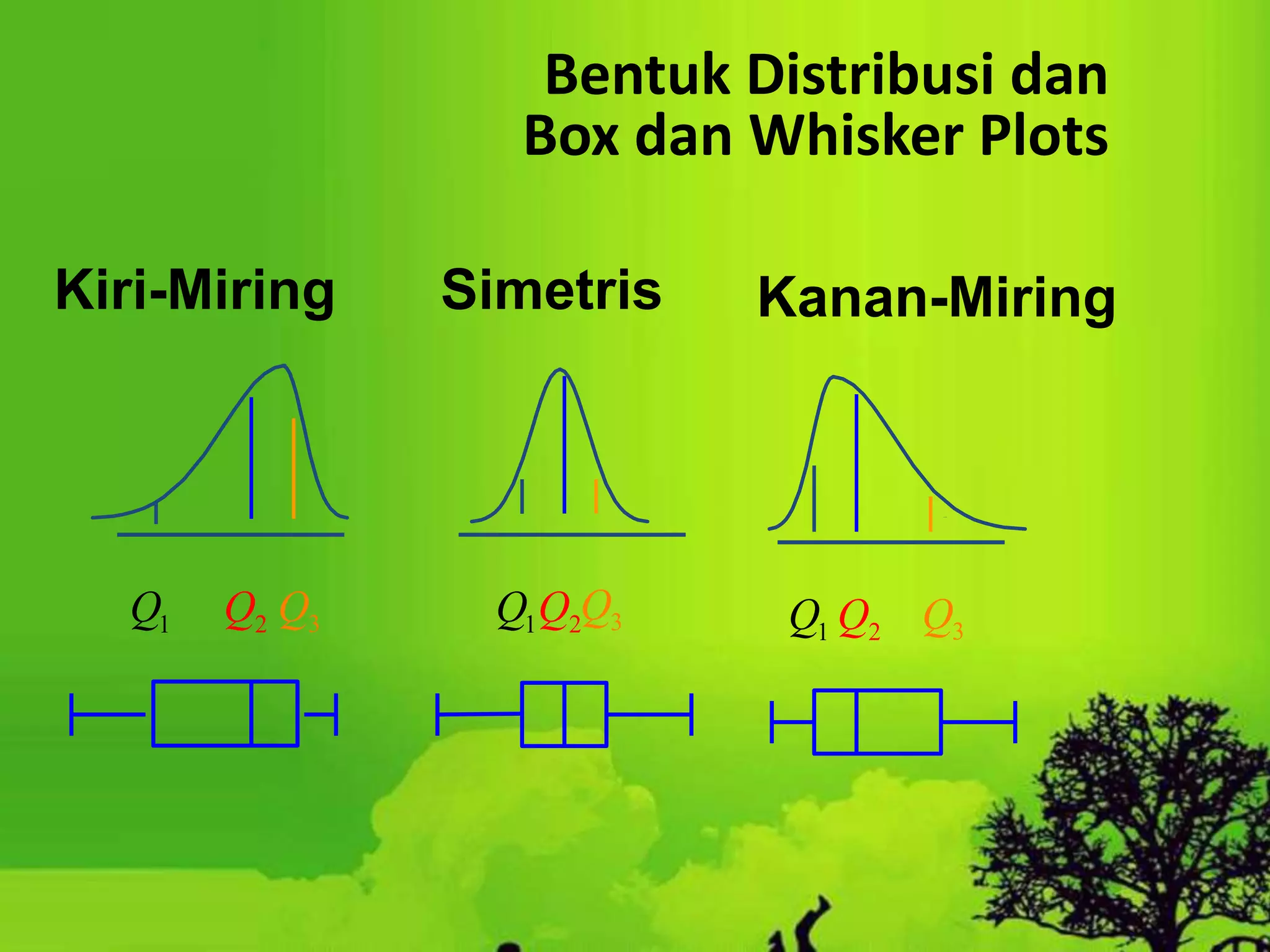 Bab 3. Ukuran-Ukuran Numerik Statistik Deskriptif | PPTX