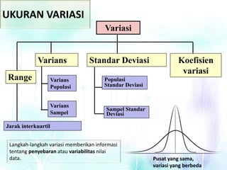 Bab 3. Ukuran-Ukuran Numerik Statistik Deskriptif | PPTX