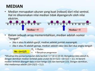 Bab 3. Ukuran-Ukuran Numerik Statistik Deskriptif | PPTX