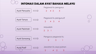 MPU 1212 (Bab 3: INTONASI) | PDF