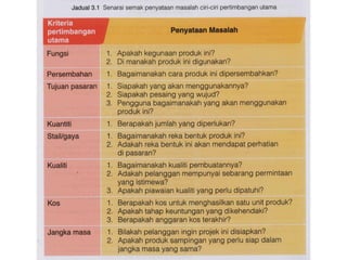 Proses Reka Bentuk | PDF