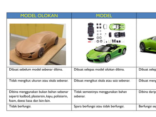 Proses Reka Bentuk | PDF