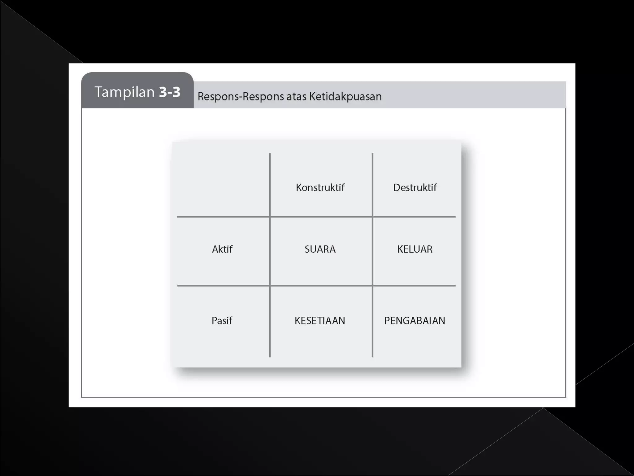 Sikap dan Kepuasan Kerja | PDF