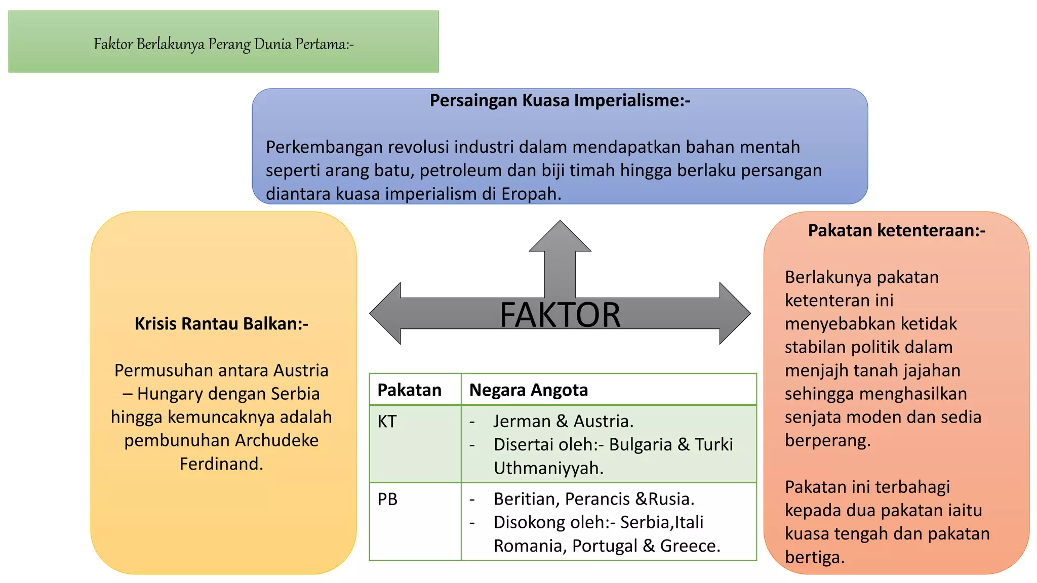 Tingkatan 4 Bab 3 part i. (KSSM) | PPTX