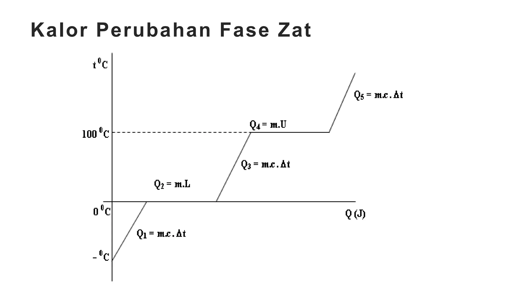 Bab 3.2 IPA Kelas 7 (Kalor) SMP Ibrahimy 1 Sukorejo Kurikulum Merdeka ...