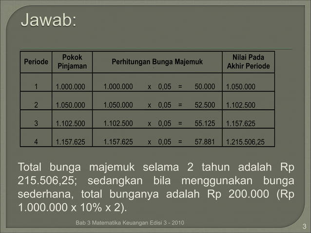 Bunga Majemuk.ppt