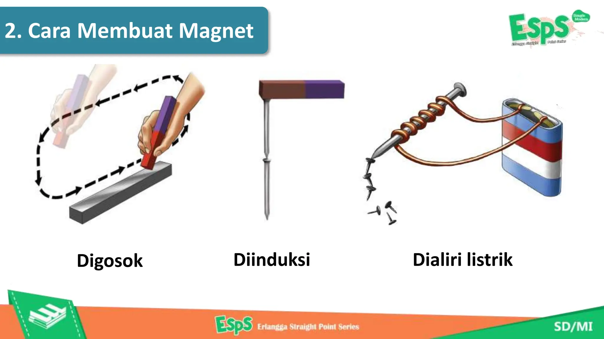 BAB 3. Magnet, Listrik, dan Teknologinya.pptx