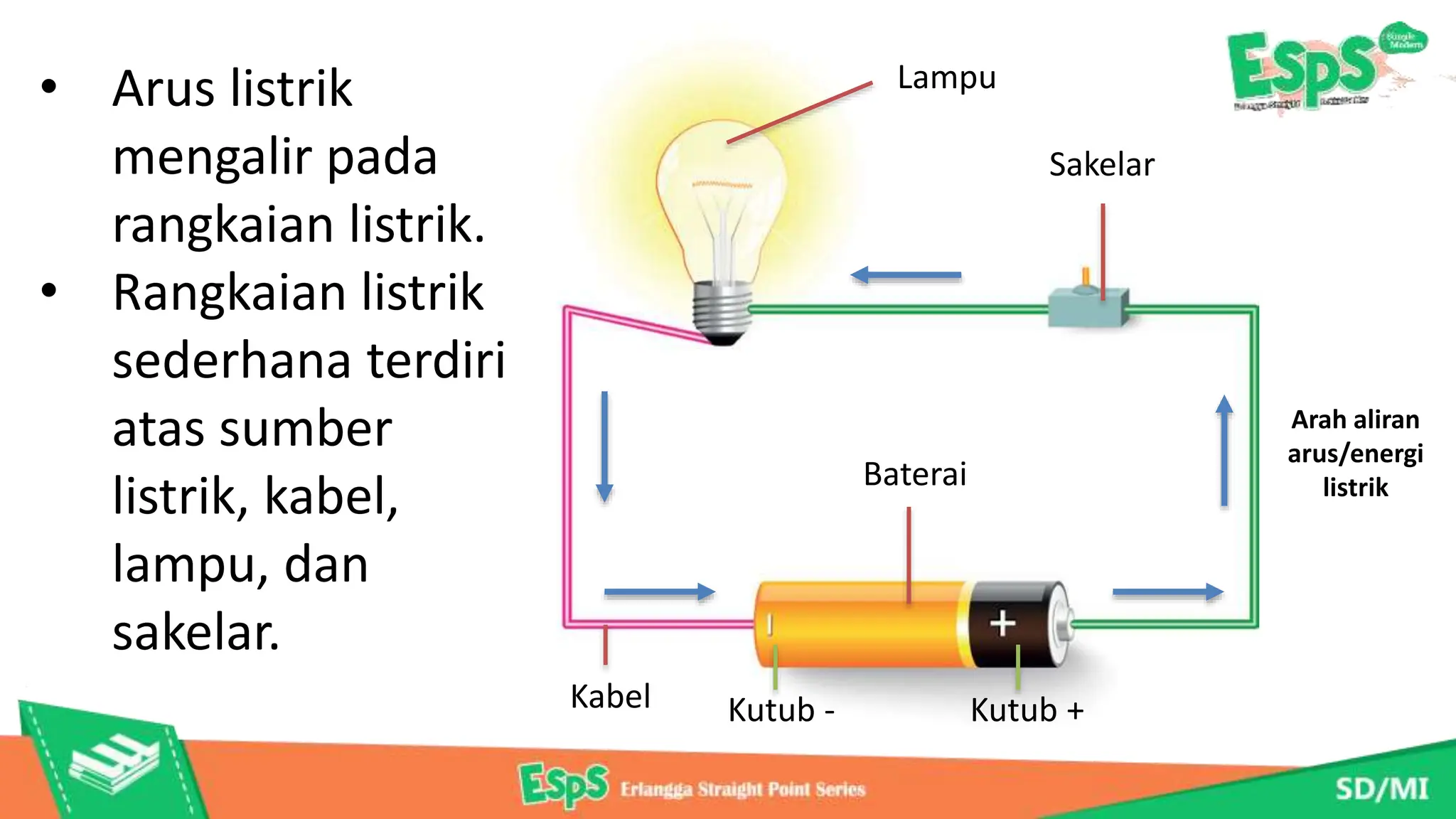BAB 3. Magnet, Listrik, dan Teknologinya.pptx