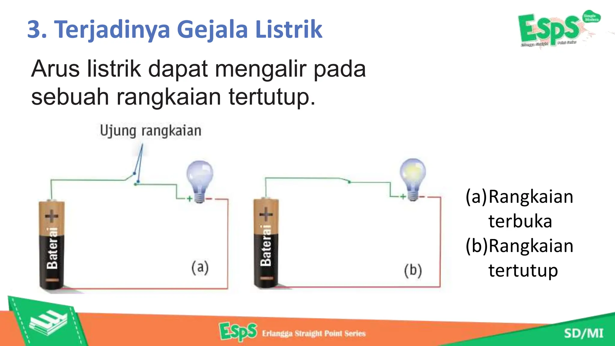 BAB 3. Magnet, Listrik, dan Teknologinya.pptx