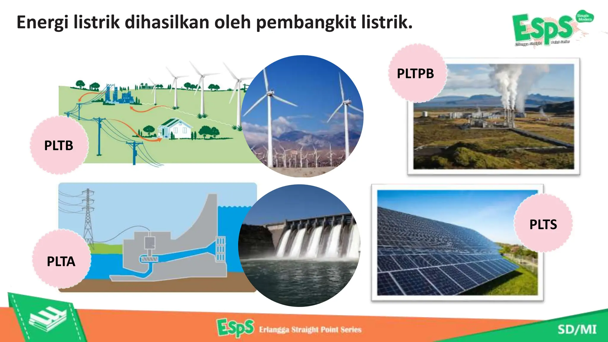 BAB 3. Magnet, Listrik, dan Teknologinya.pptx