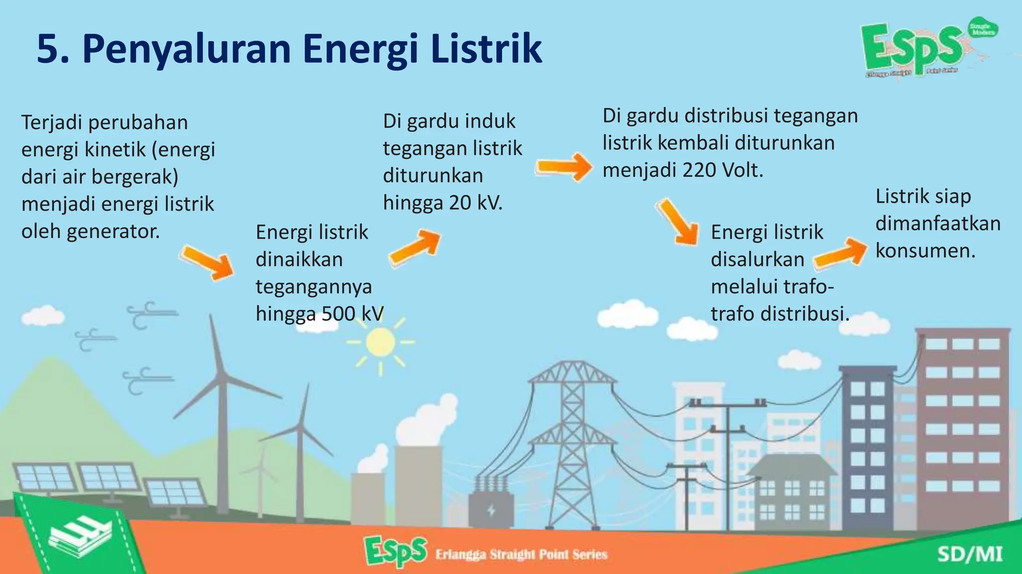 BAB 3. Magnet, Listrik, dan Teknologinya.pptx