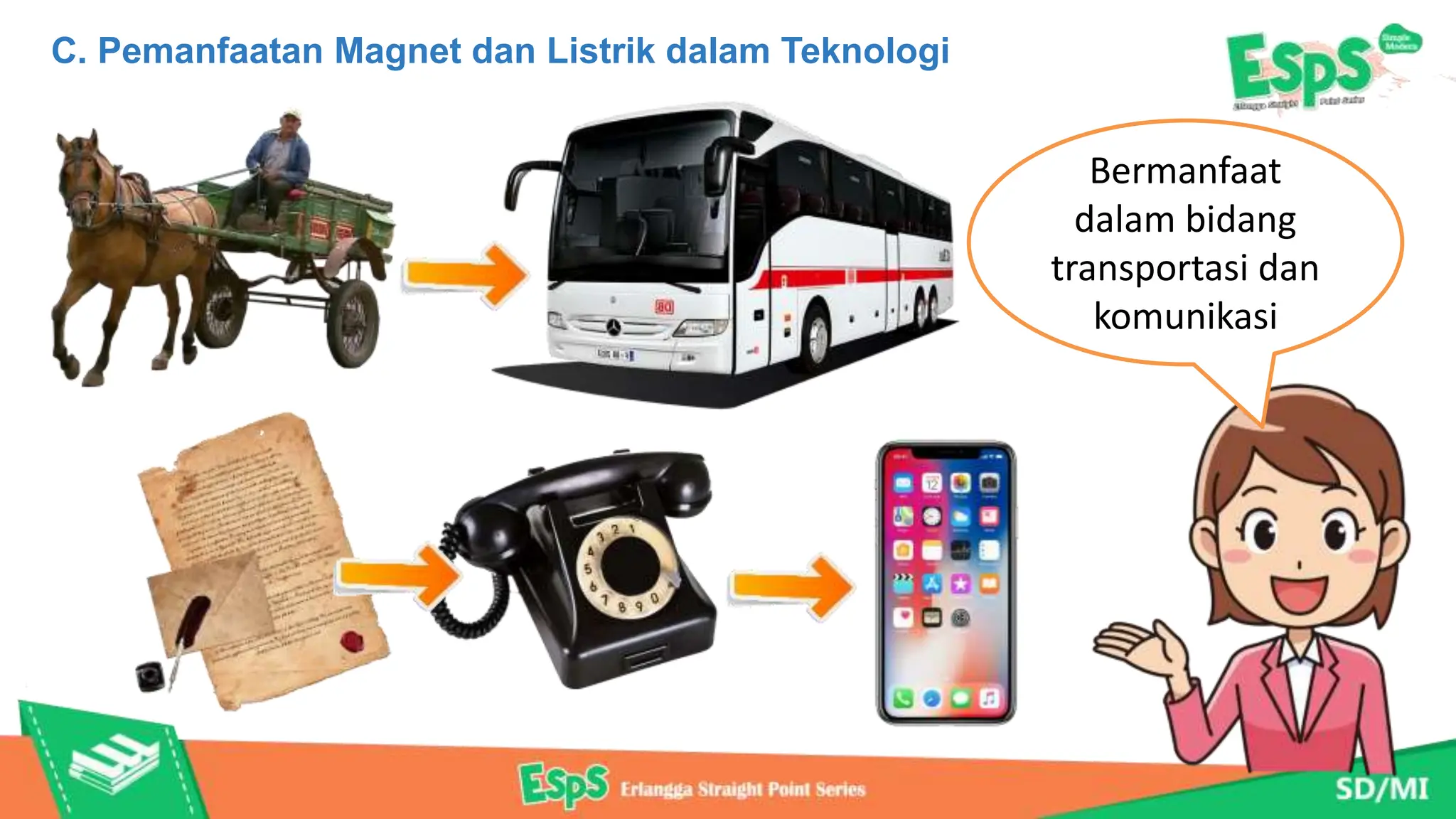 BAB 3. Magnet, Listrik, dan Teknologinya.pptx