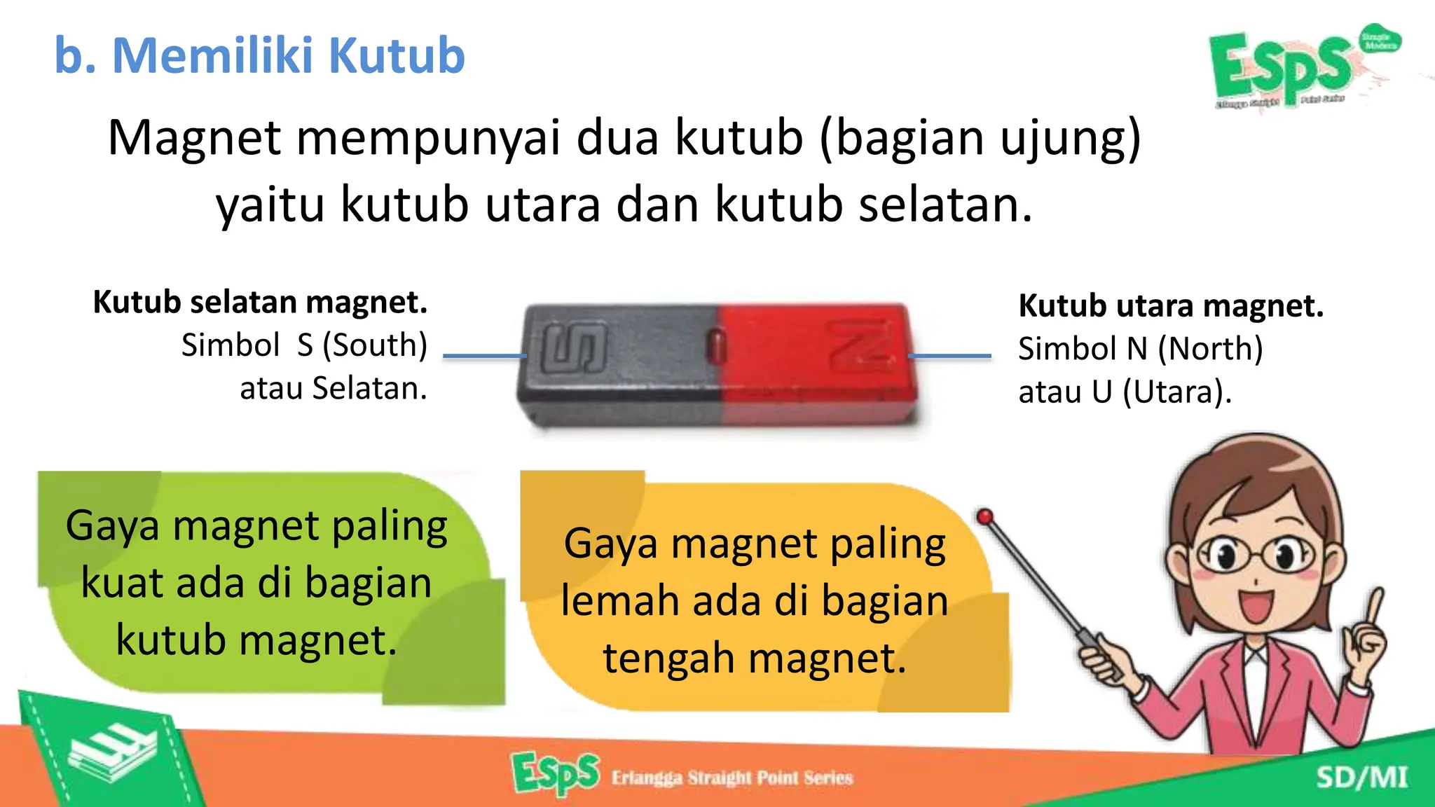 BAB 3. Magnet, Listrik, dan Teknologinya.pptx