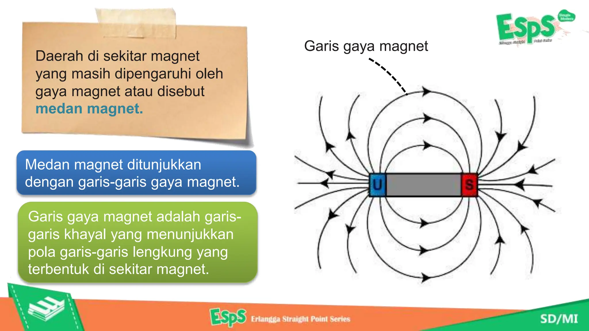 BAB 3. Magnet, Listrik, dan Teknologinya.pptx
