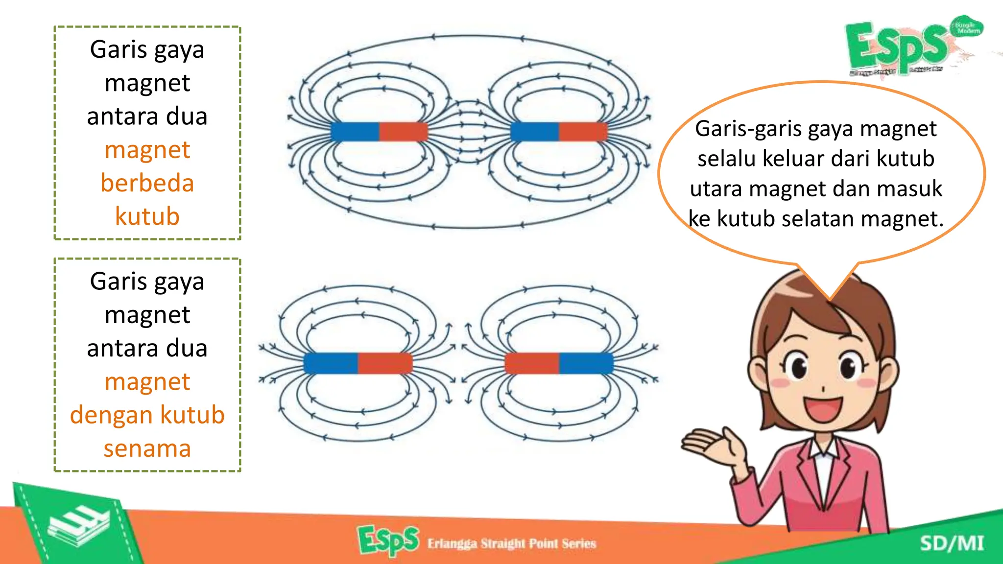 BAB 3. Magnet, Listrik, dan Teknologinya.pptx