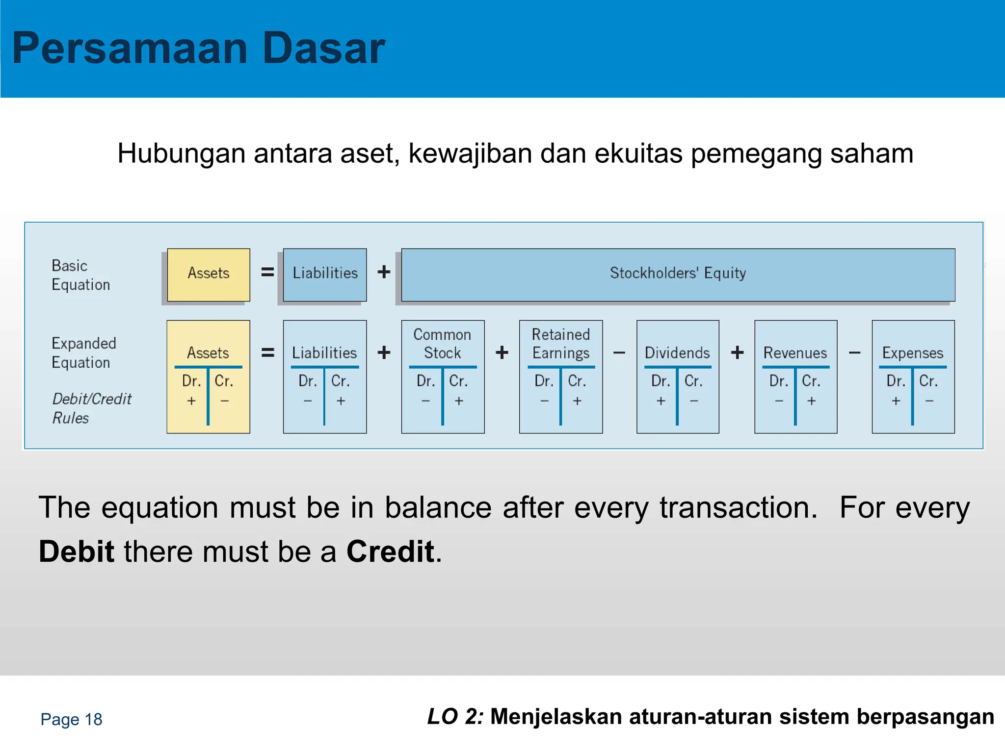 sistem informasi akuntansi untuk akuntansi | PPT