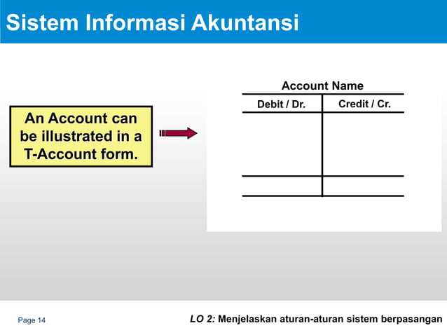 sistem informasi akuntansi untuk akuntansi | PPT