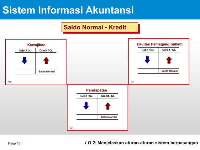 sistem informasi akuntansi untuk akuntansi | PPT