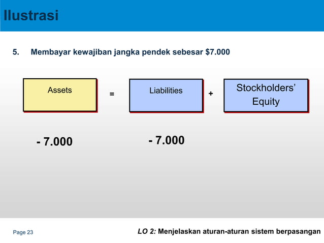 sistem informasi akuntansi untuk akuntansi | PPT