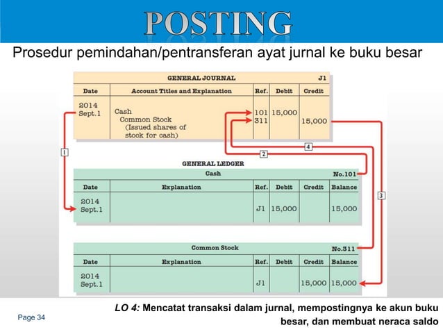 sistem informasi akuntansi untuk akuntansi | PPT