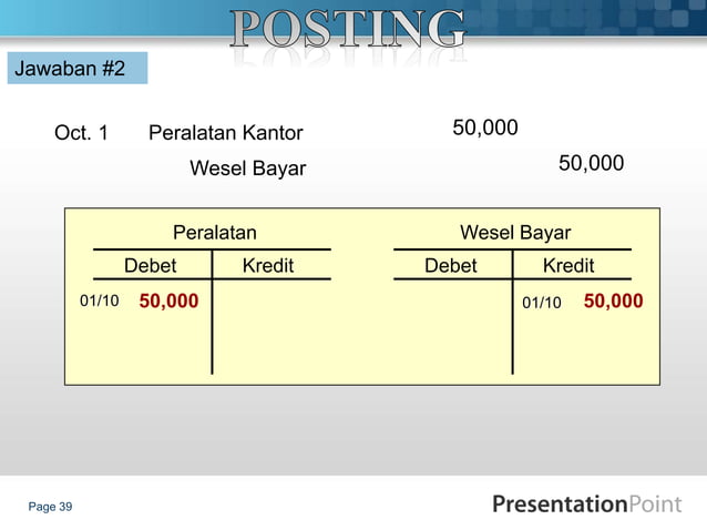 sistem informasi akuntansi untuk akuntansi | PPT