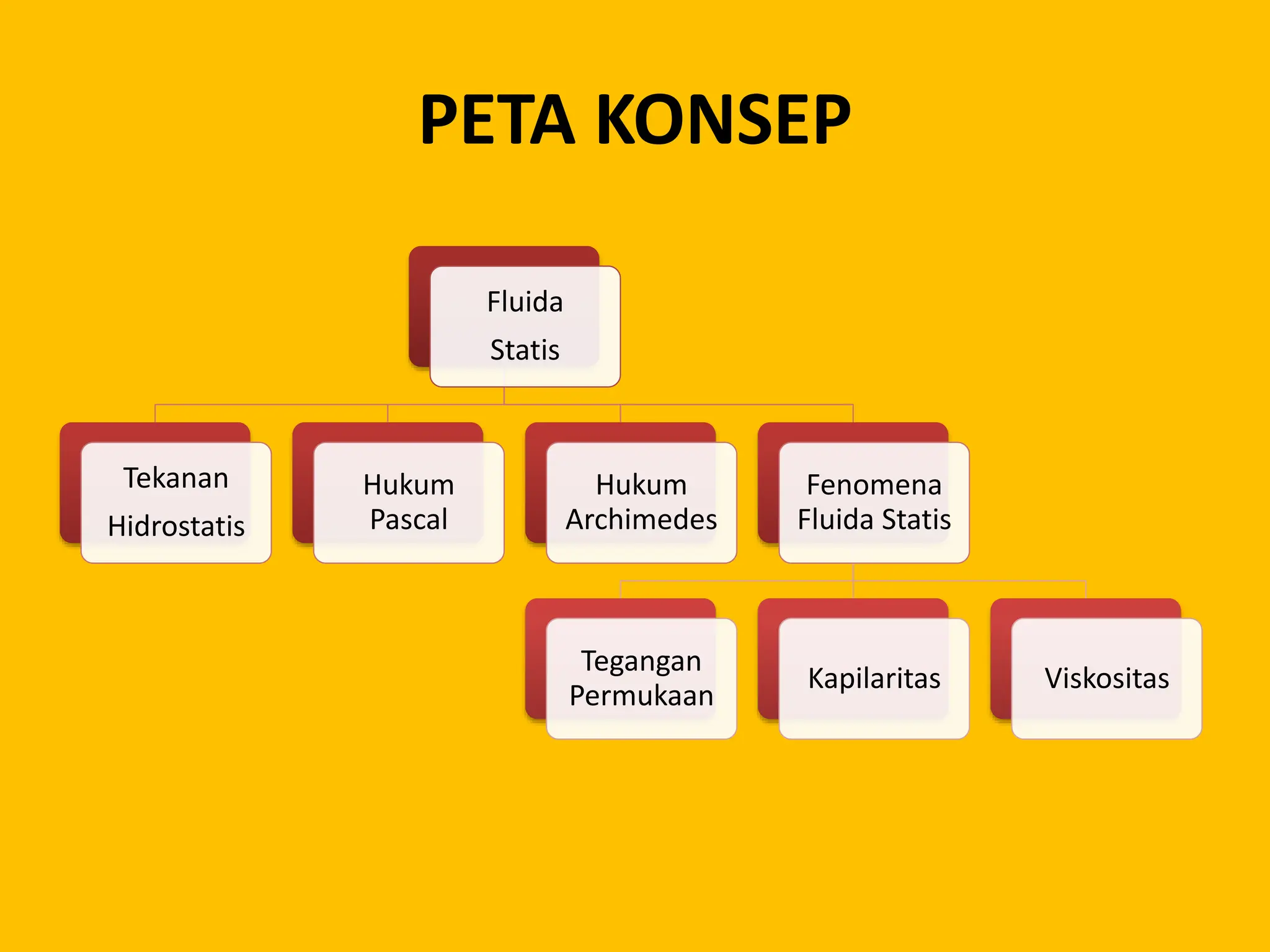 MATERI FISIKA KELAS XI FLUIDA STATIS.pptx