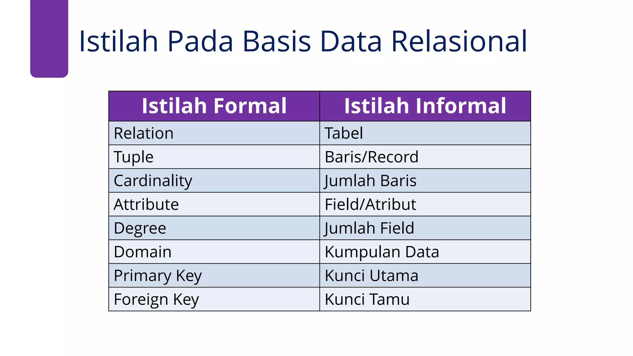 Data Management (Relational Database) | PDF