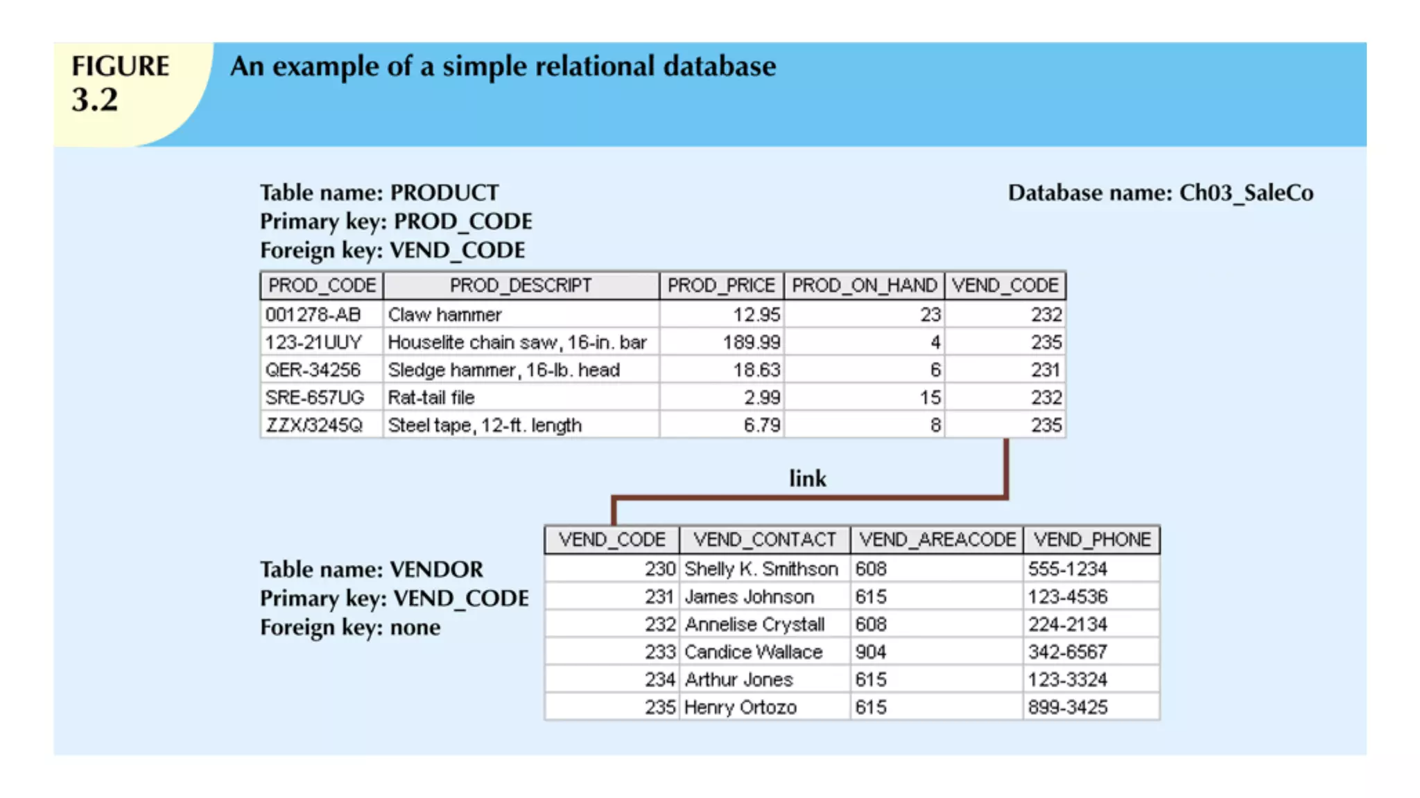 Data Management Relational Database Pdf