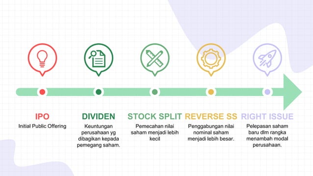 BAB 3 - Corporate Action.pdf