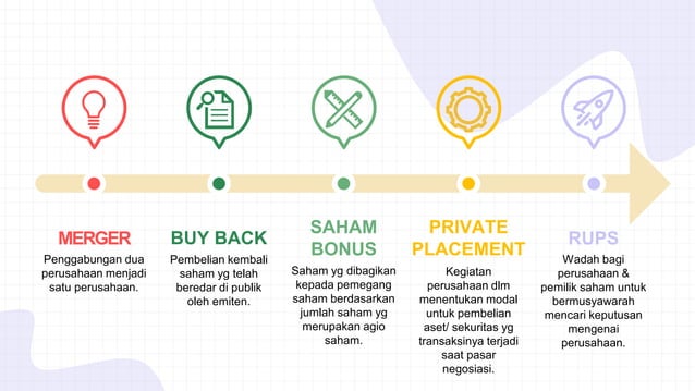 Bab 3 Corporate Action Pdf