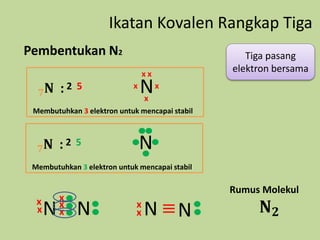 Bab 3 ikatan kimia | PPTX