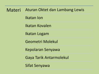 Bab 3 ikatan kimia | PPTX