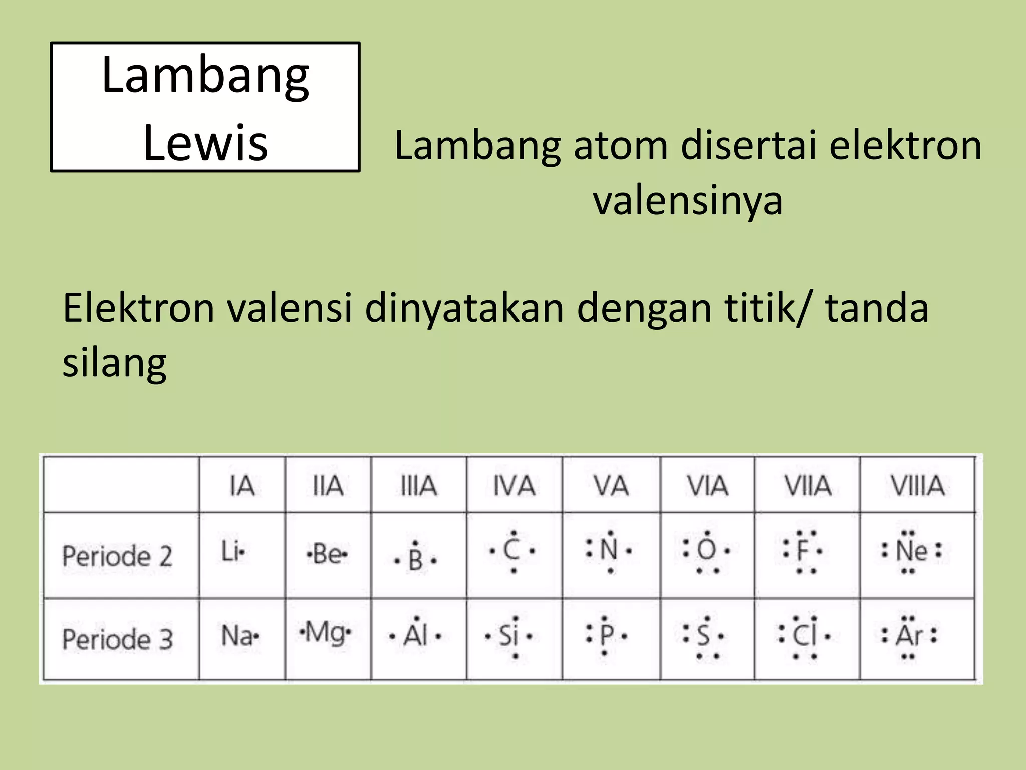 Bab 3 - Ikatan Kimia.pptx