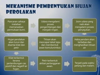 Bab 3 kelembapan udara dan kerpasan | PPTX