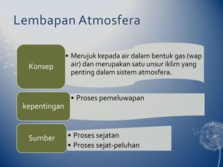 Bab 3 kelembapan udara dan kerpasan | PPTX