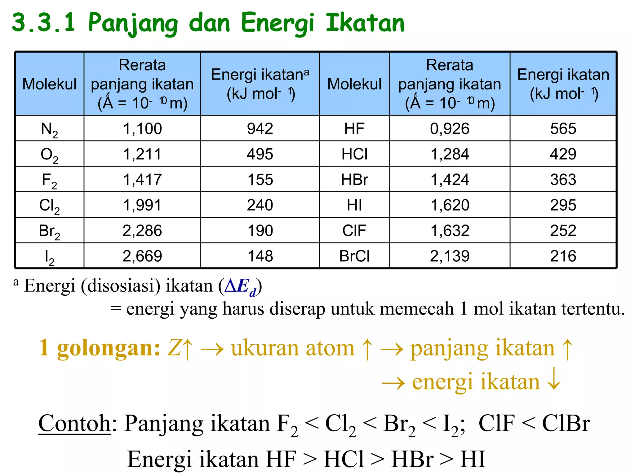 Bab3 konsep ikatan kimia | PDF