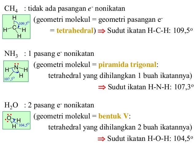 Bab3 konsep ikatan kimia