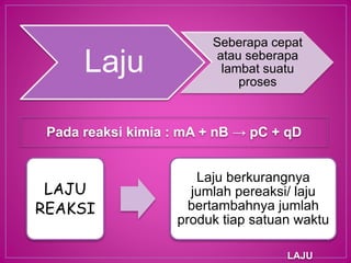 BAB 3 - Laju Reaksi.pptx