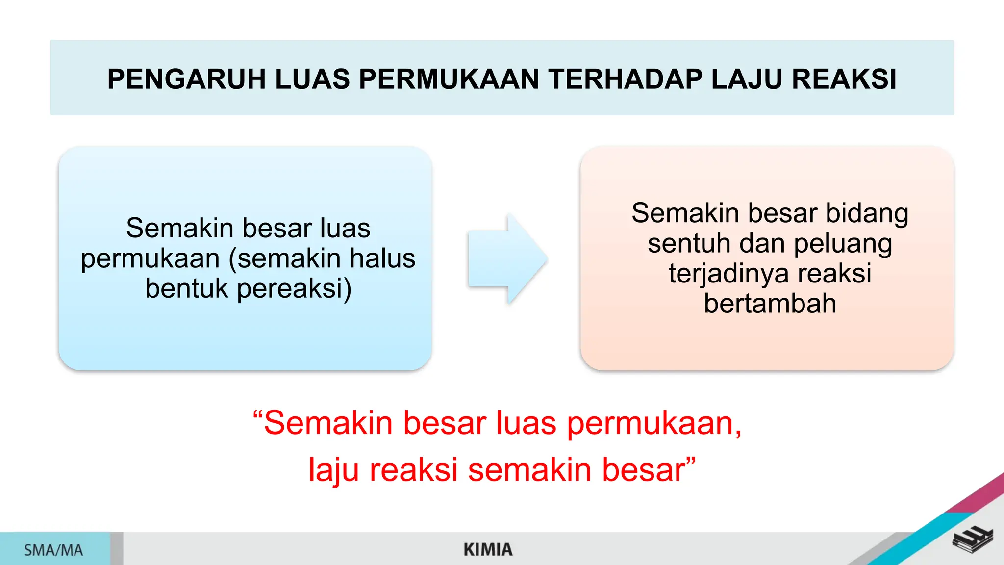 BAB 3 - Laju Reaksi STD y.pptx kimia xii | PPTX