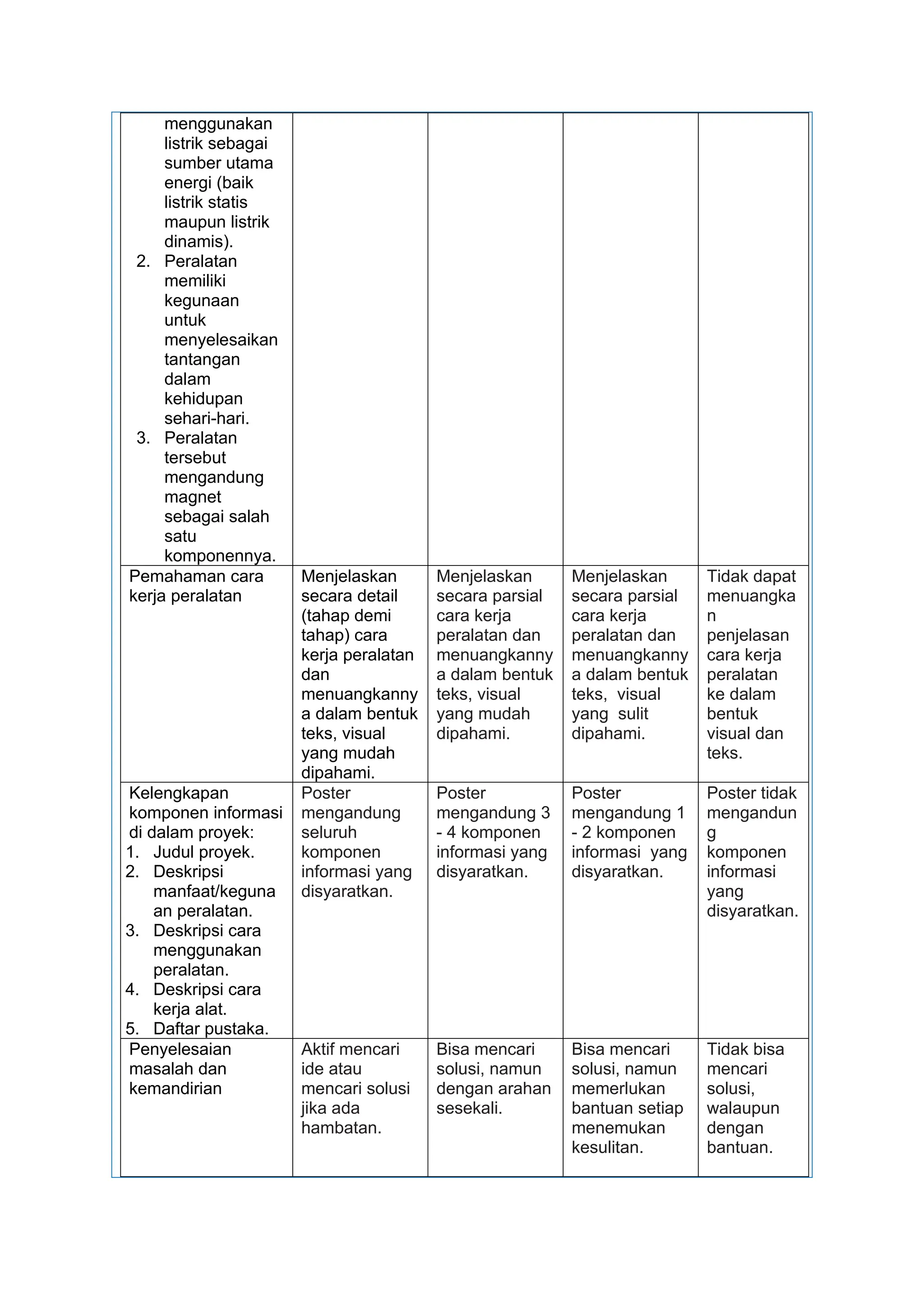 BAB 3 - MA IPAS Kls 5 (datadikdasmen.com).docx
