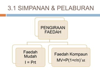 Bab 3 - Matematik Pengguna.pptx