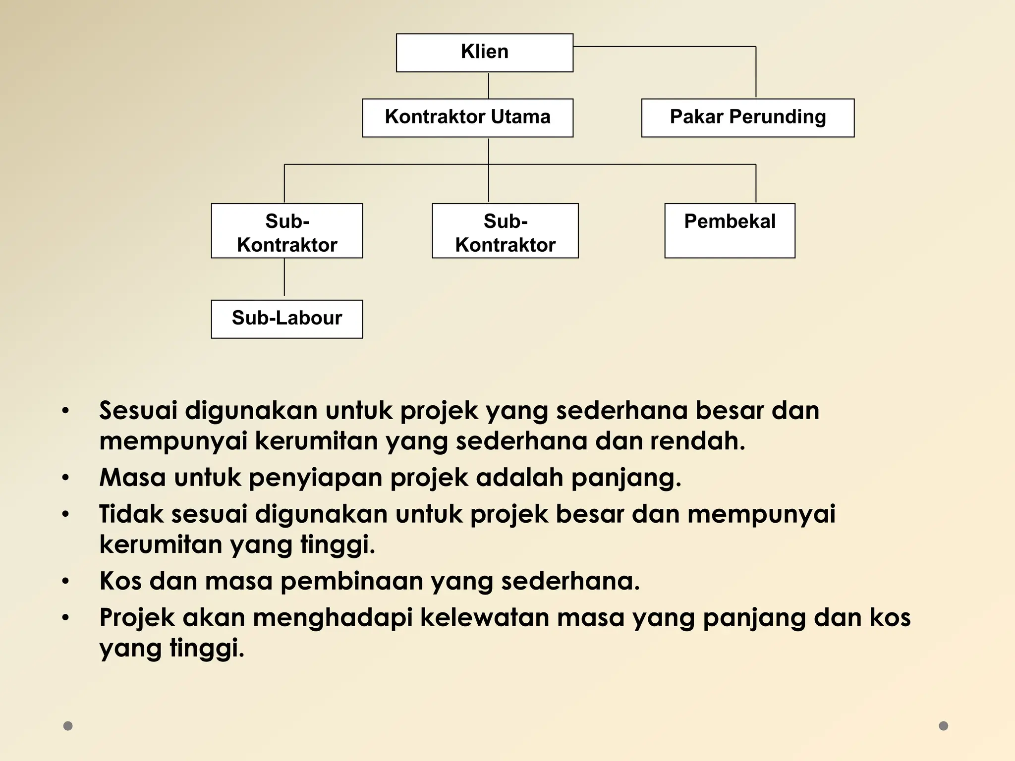 Pengurusan_Pasukan_Projek - Project Management System | PDF