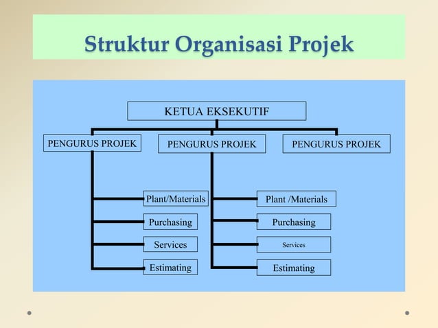 Pengurusan_Pasukan_Projek - Project Management System | PDF
