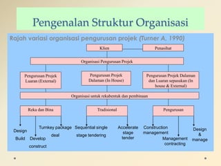 Pengurusan_Pasukan_Projek - Project Management System | PDF
