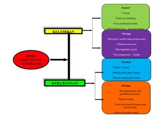 Bab 3 peruncitan lain | PPT