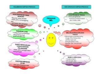 Bab 3 peruncitan lain | PPT