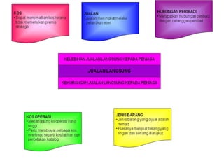 Bab 3 peruncitan lain | PPT
